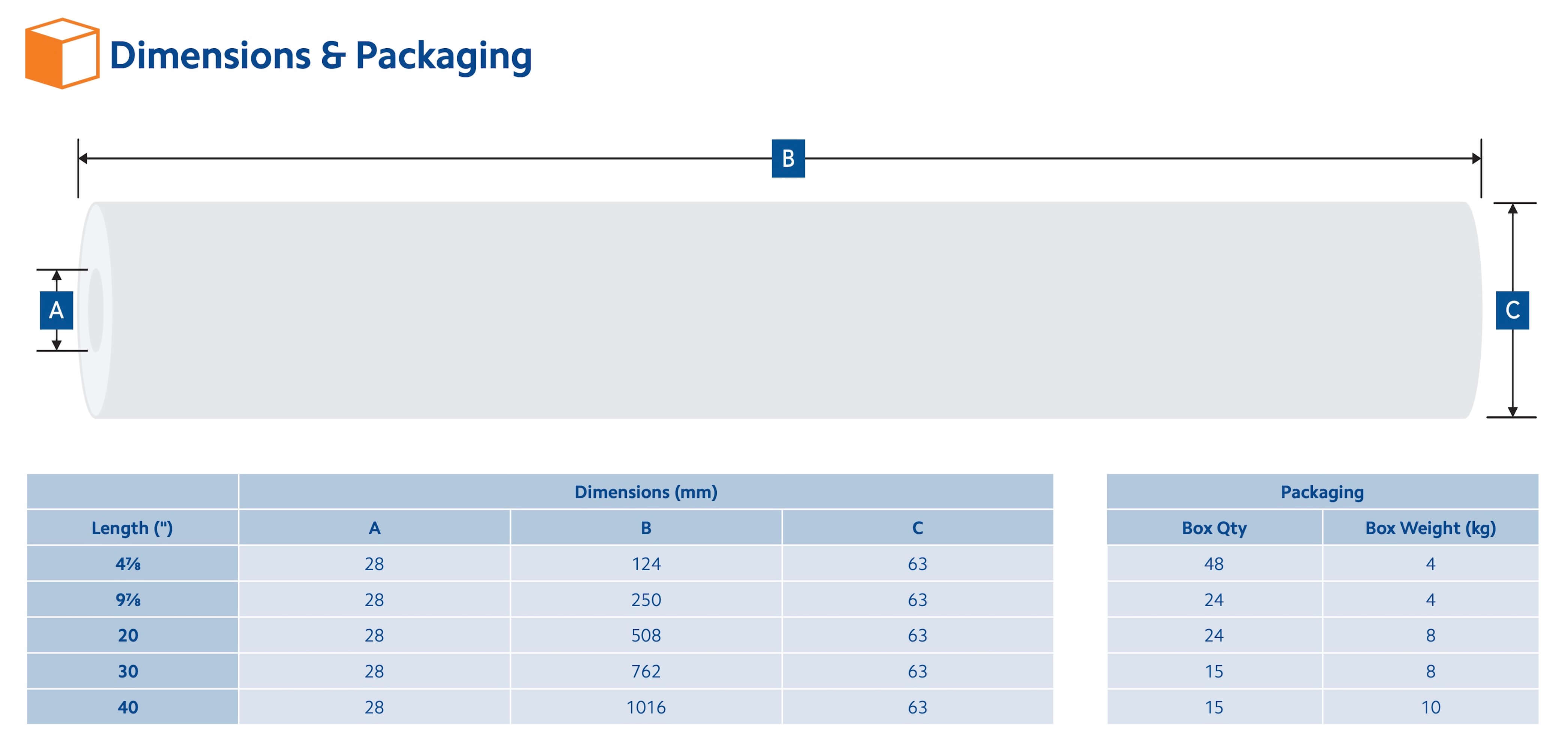 ESP-1-20 : SPECTRUM TruDepth Economic Spun Polypropylene Filter 1µm 20